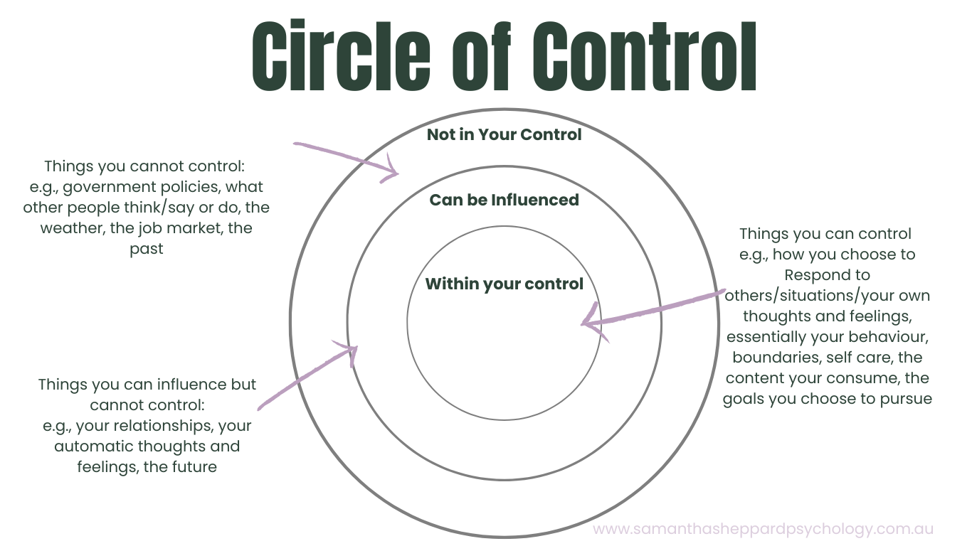 Circle of Control Explained - Redirecting Yourself back to your Power ...